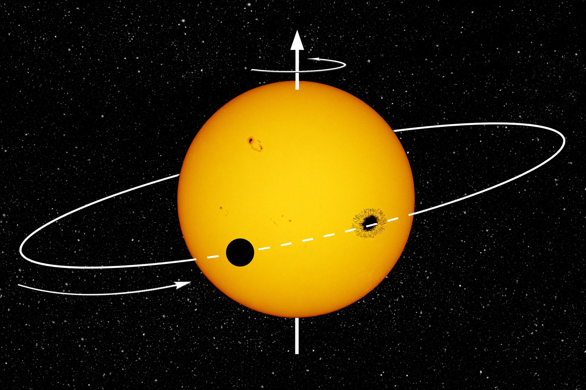Stellar activity can mimic misaligned exoplanets – Outreach