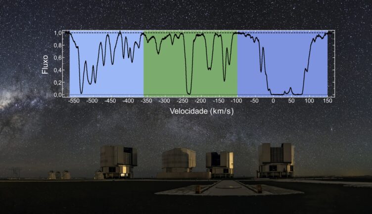 Espectrógrafo ESPRESSO mede constante fundamental do Universo – Divulgação